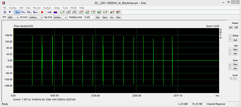Test signal