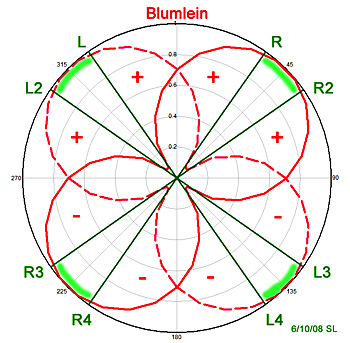 Recording to playback mapping